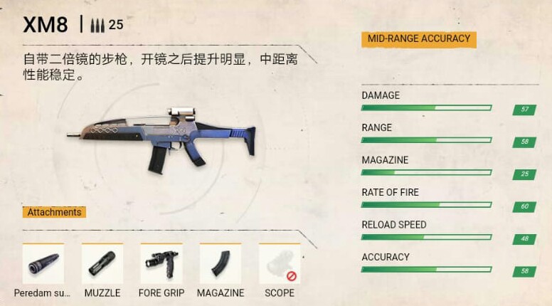 XM8 Dan SCAR, Mana Yang Lebih Kuat?