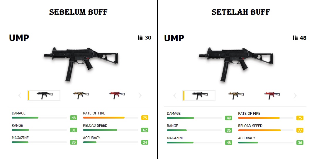 Melihat Perbedaan UMP dan MP5 Sebelum dan Setelah Mendapat Buff