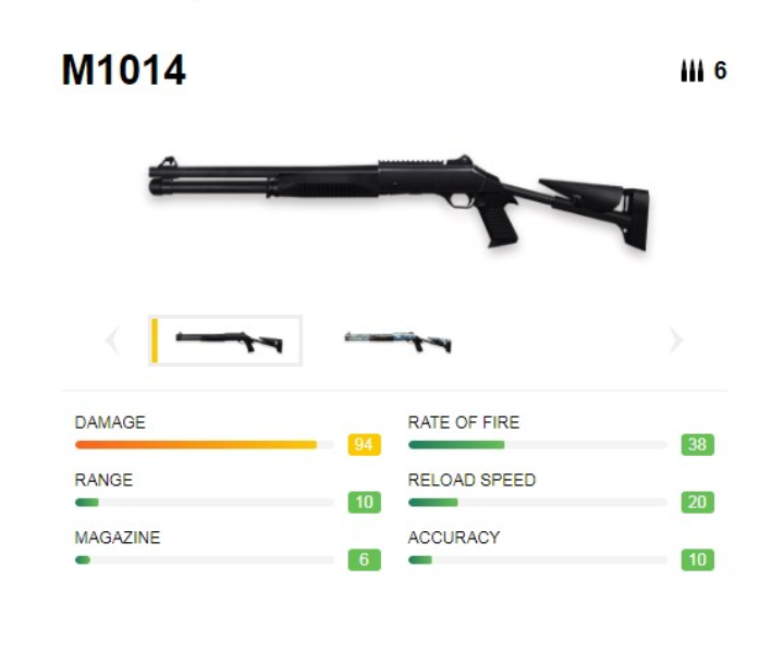 Menilik Kelebihan dan Kekurangan Senjata M1014 Free Fire (FF)